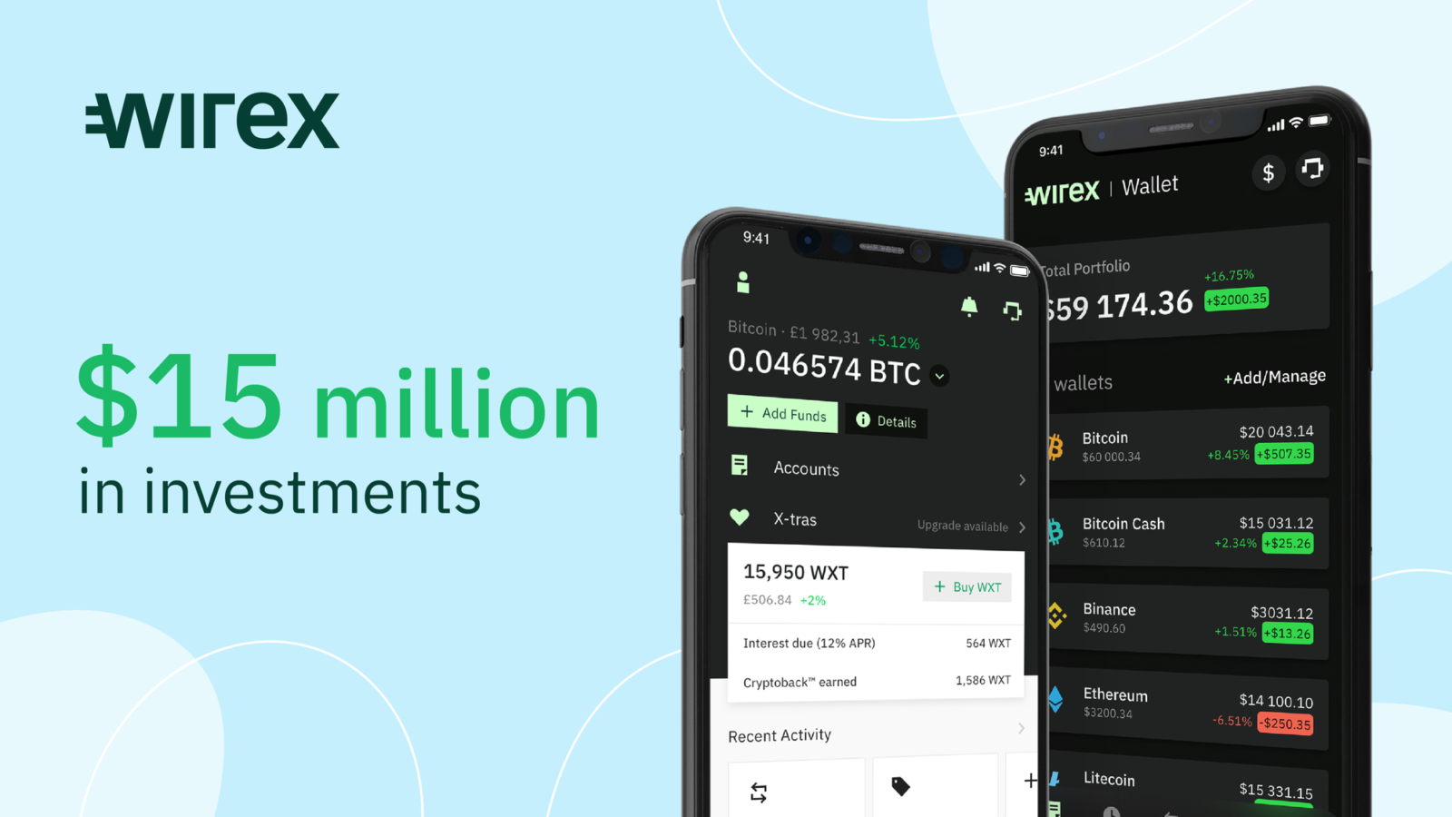 [TechUkraine news] British Wirex with R&D in Ukraine raised $15 MLN ...
